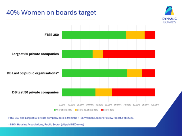 Women on Boards Beyond the FTSE 350: Insights into Gender Diversity in ...