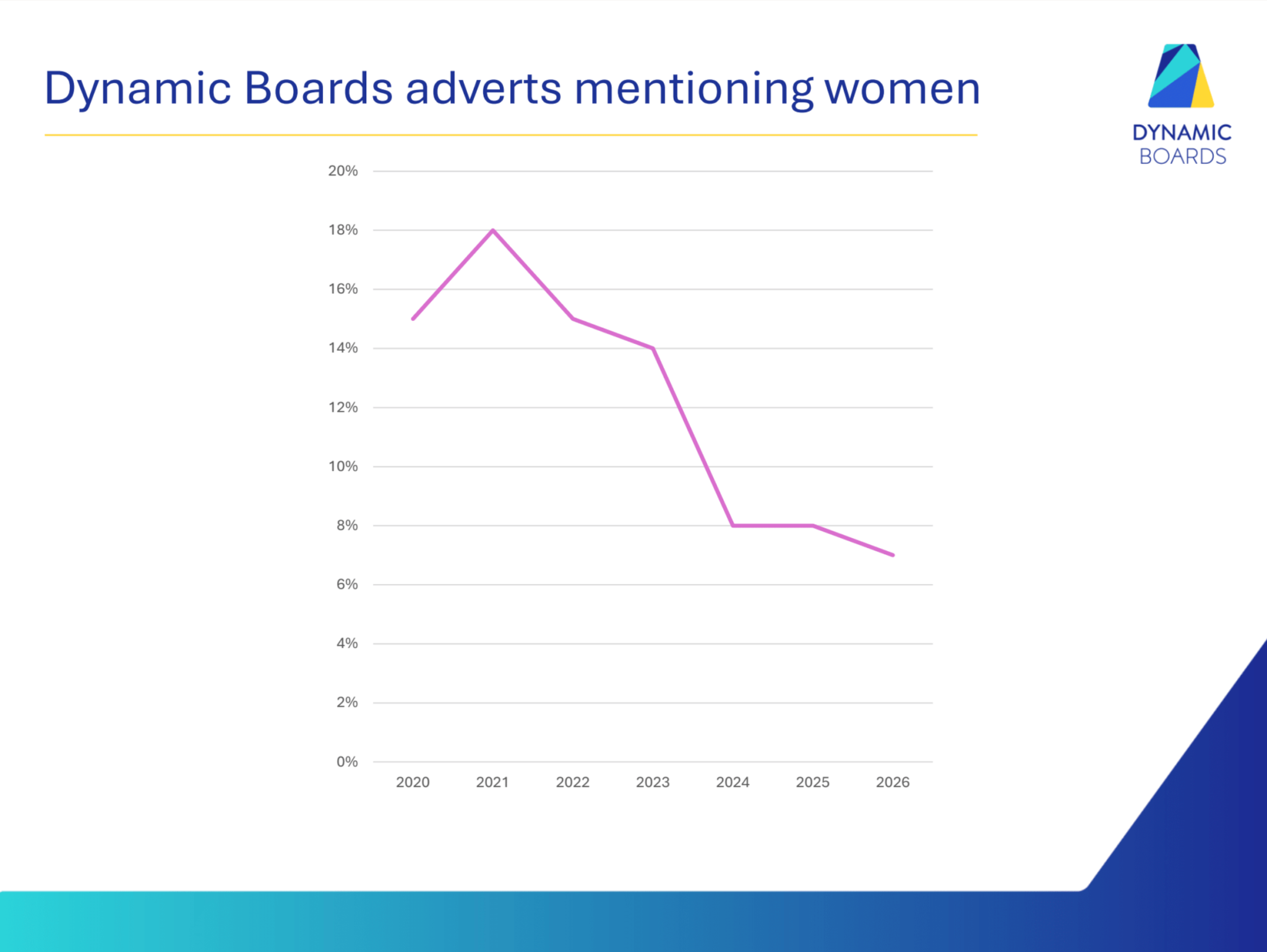 Women on Boards Beyond the FTSE 350: Insights into Gender Diversity in ...