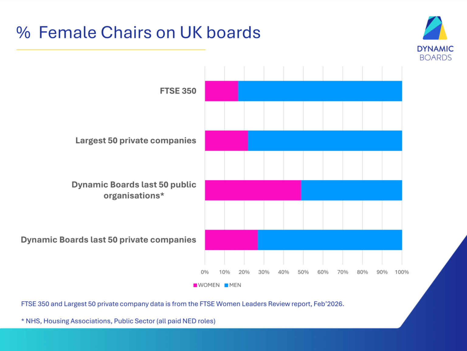 Women on Boards Beyond the FTSE 350: Insights into Gender Diversity in ...